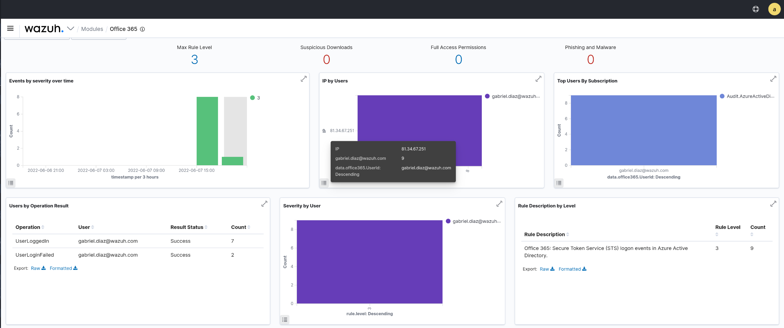 Release 434 Release Candidate 1 E2e Ux Tests Office 365 Integration · Issue 13691