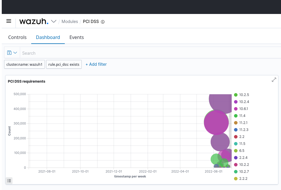 PCI DSS requirements charts elements limit · Issue #4295 · wazuh/wazuh-dashboard-plugins · GitHub