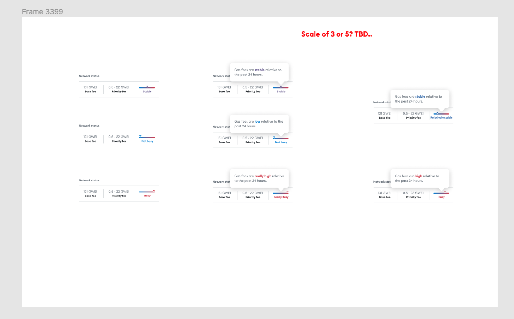 EIP-1559 V2: Edit gas modal network status - create required tooltips · Issue #12589 · MetaMask ...