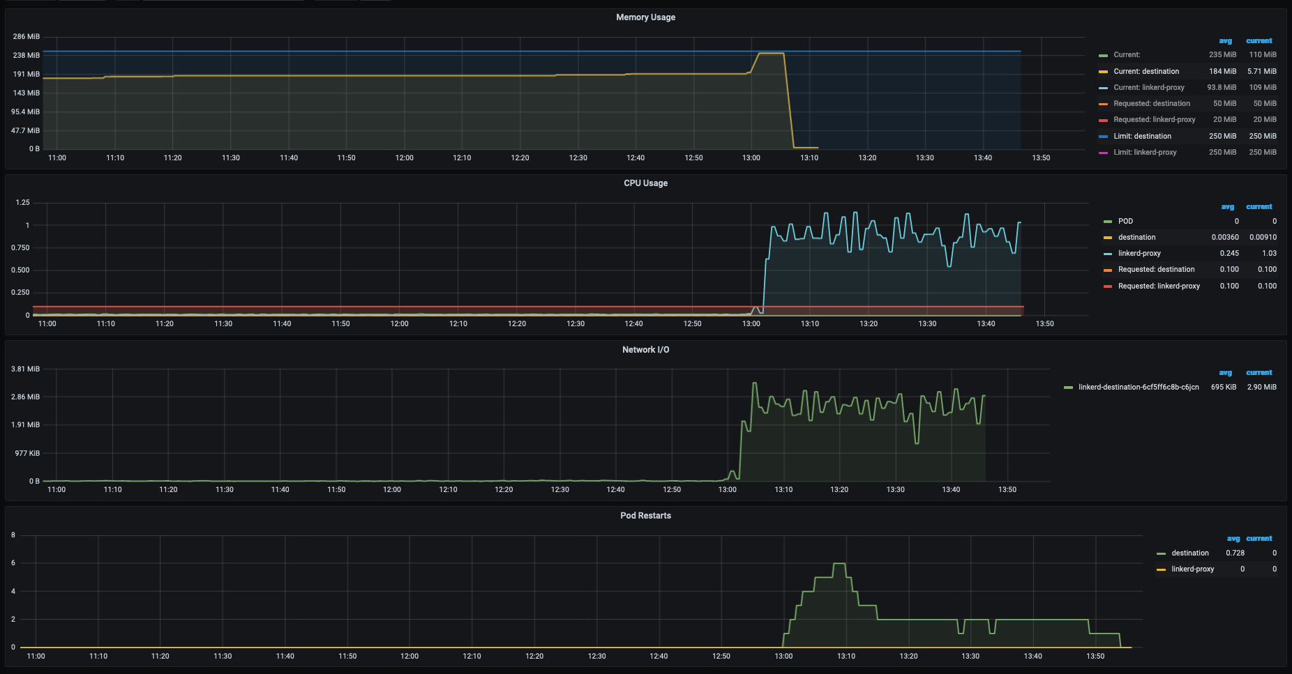 linkerd destination service keeps stopping watching profiles and endpoints , causing whole ...