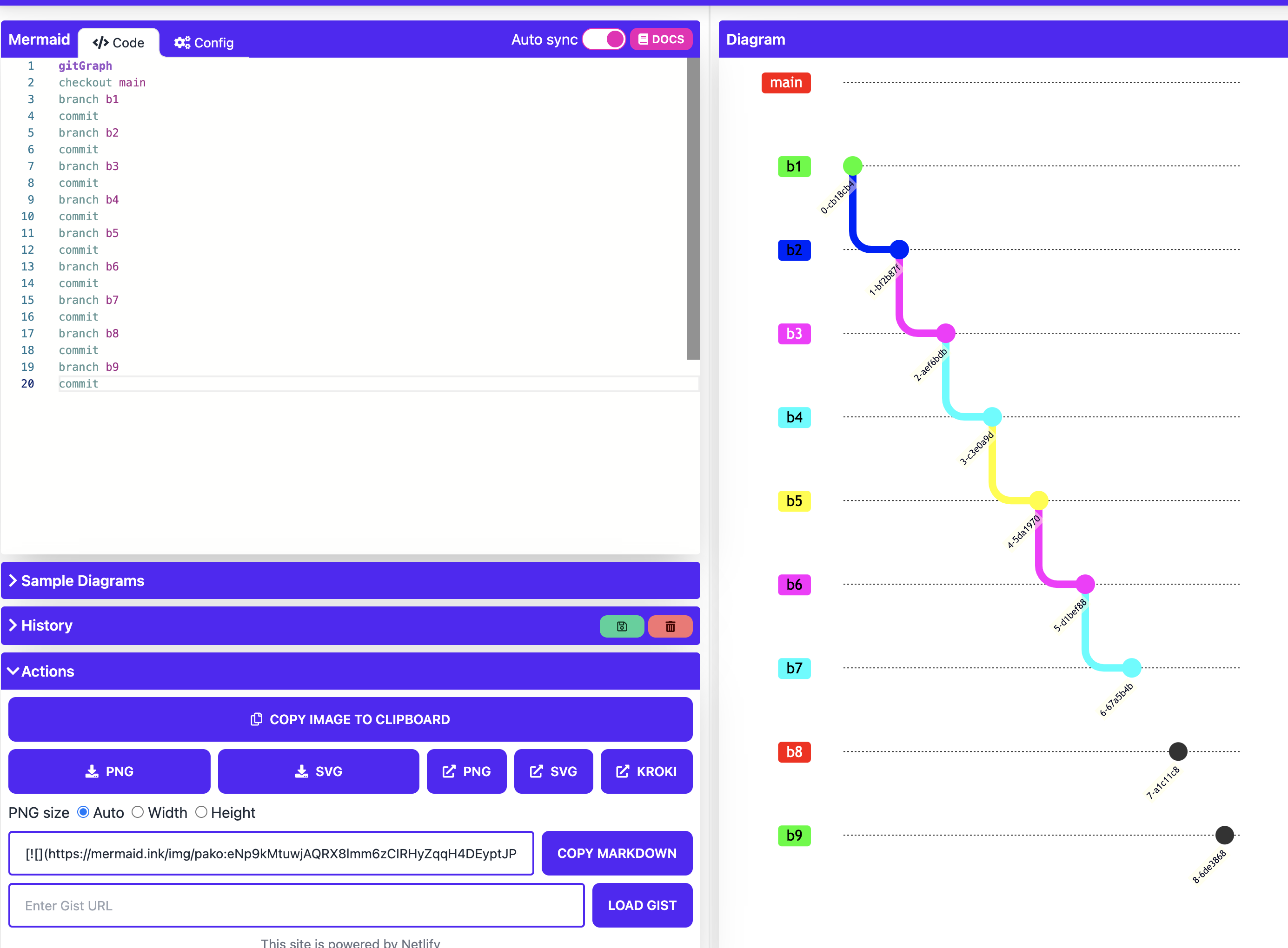 Mermaid.live doesn't cycle branch styles in git graph · Issue #868 ...