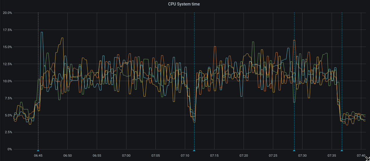 MacOS BigSur 11.1 M1 Chip: Excessive CPU usage even when Tailscale is in Disconnected Mode ...