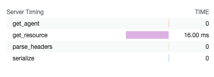 Feature request: HTTP Server-Timings header · Issue #65 · LukeMathWalker/tracing-actix-web · GitHub
