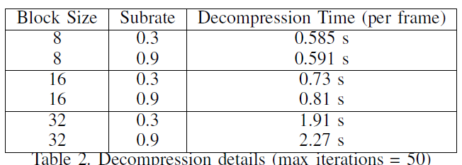 GitHub - AdvaitKoparkar/Compressed-Sensing-of-Images: Landweber Compression implemented for ...