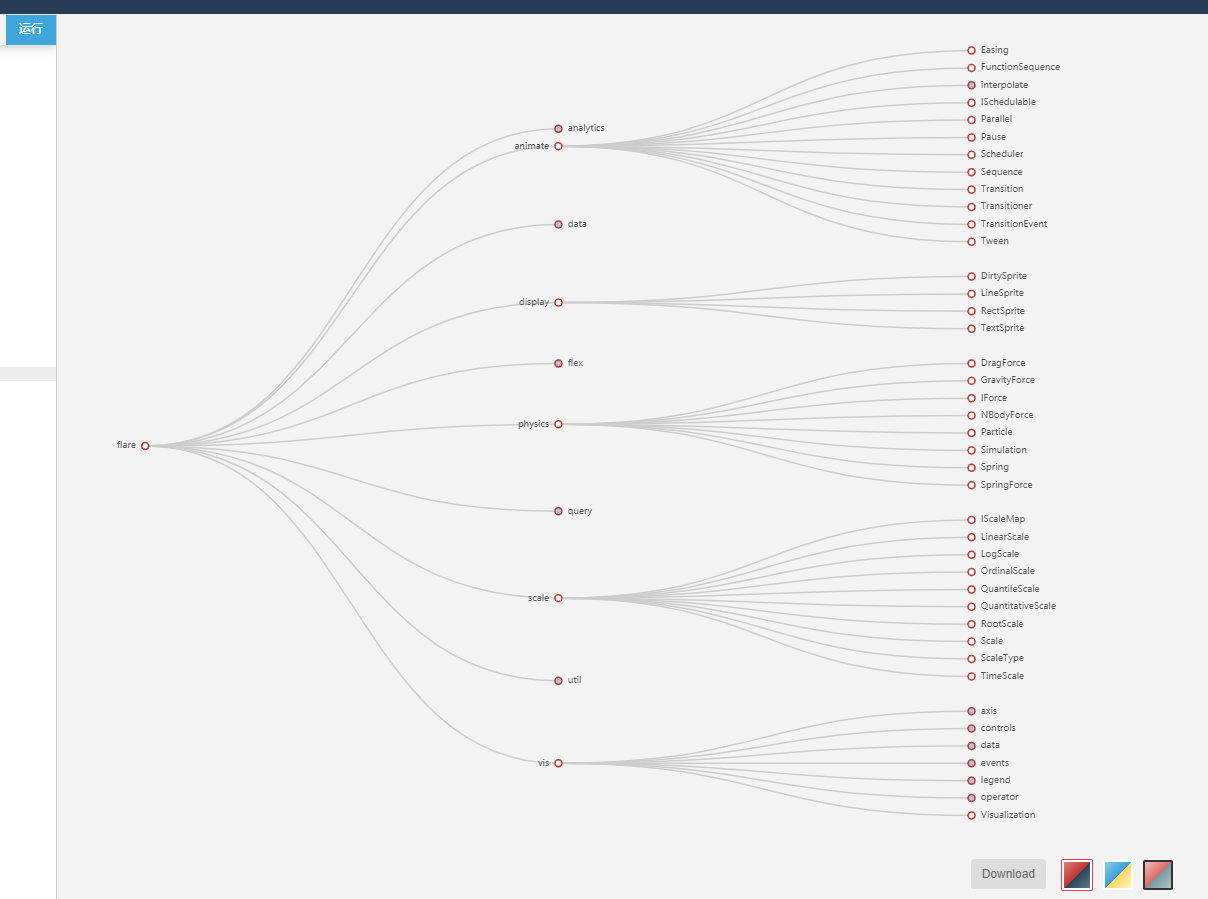 tree type series set roam as true cause the root node disapear in sight ...