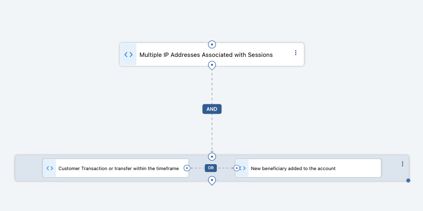 Sub Flows / Nested Flows · xyflow xyflow · Discussion #1024 · GitHub