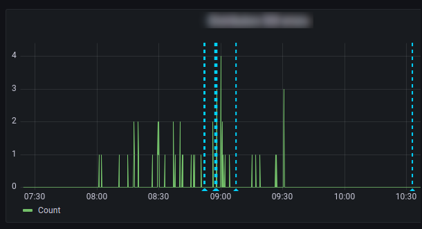 Alert Engine Does Not Honor Skip Tls Verify For Elasticsearch Data Source · Issue 37687