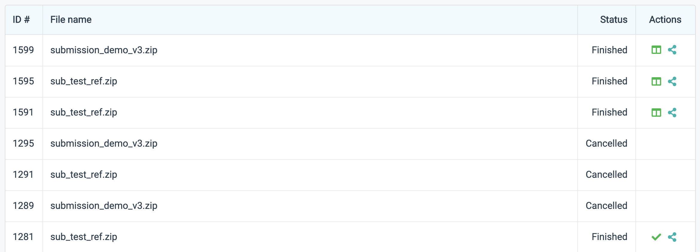 Why some submissions are running or submitted forever? · Issue #572 · codalab/codabench · GitHub