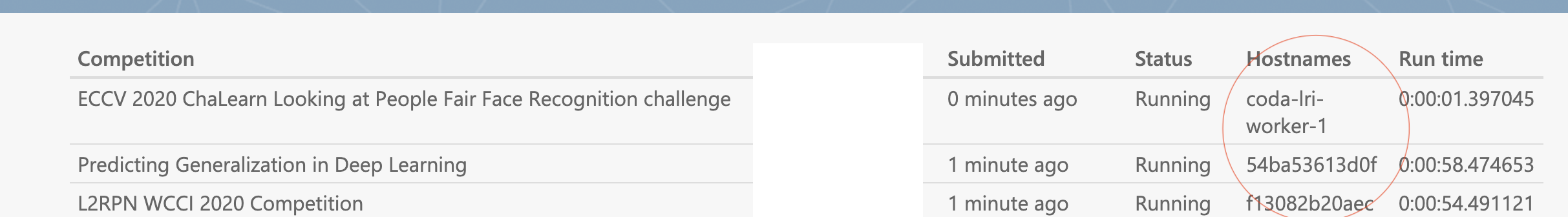 Add "hostname" to server status page submission list · Issue #448 · codalab/codabench · GitHub