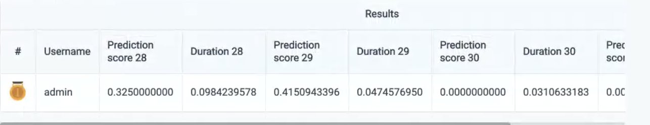 Ability to re-order Tasks (i.e. to get leaderboard columns in some specific order) · Issue #496 ...