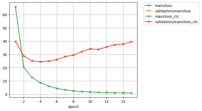 Pure Ctc Didnt Early Stop · Issue 3080 · Espnetespnet · Github