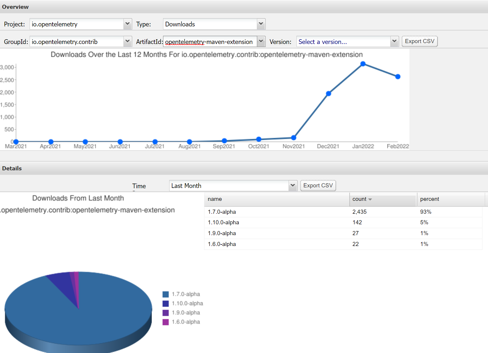 Attaching jars to the release · Issue #257 · open-telemetry ...