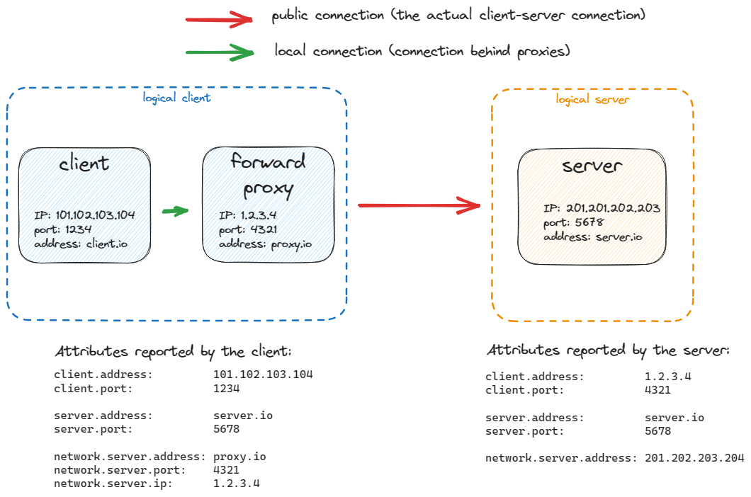trask’s gists · GitHub