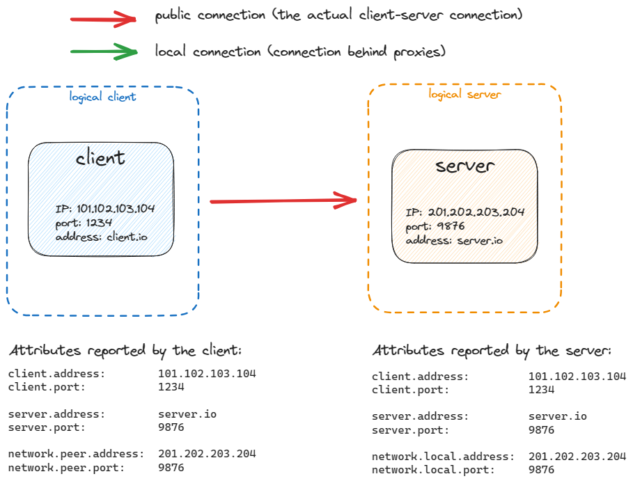 trask’s gists · GitHub