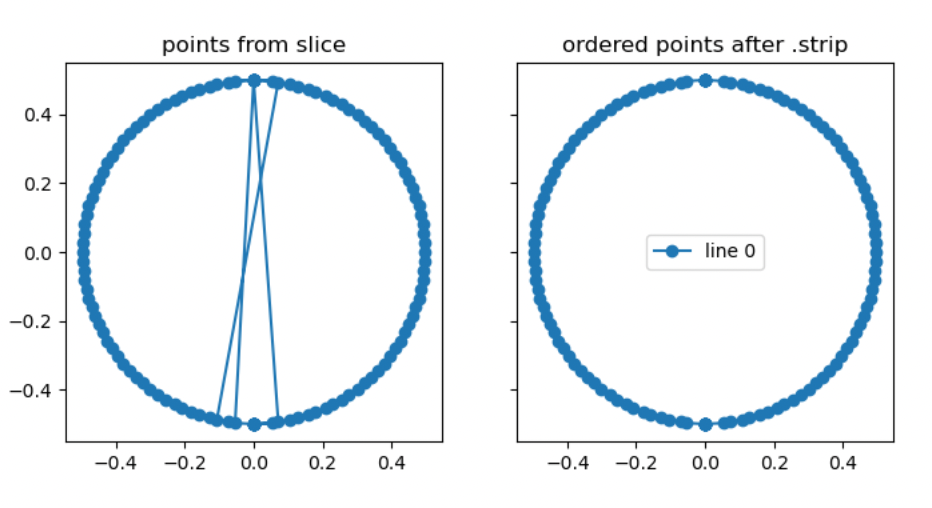 Plot from slice points · pyvista pyvista · Discussion #2798 · GitHub