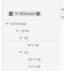 Predefined Dimensions such as the date one show different identifiers in chips and in rows ...