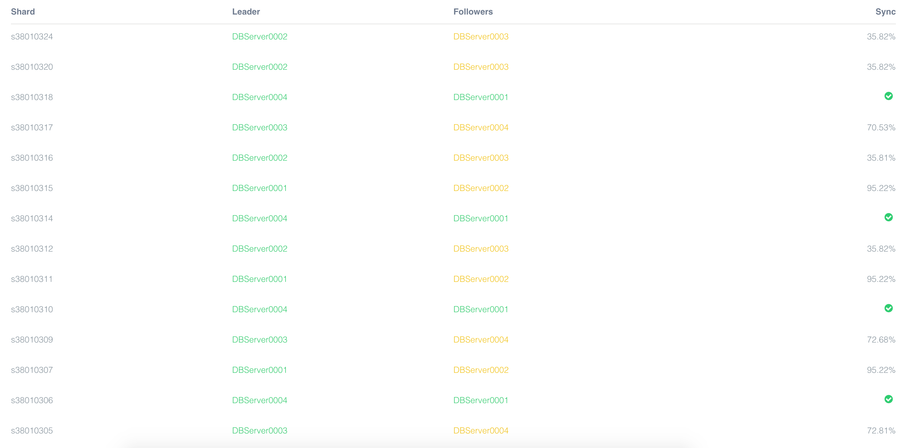 Replication sync unexpectedly hangs in cluster mode · Issue #11372 · arangodb/arangodb · GitHub