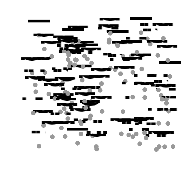 Strange squished fonts on font size change · Issue #2754 · cytoscape ...