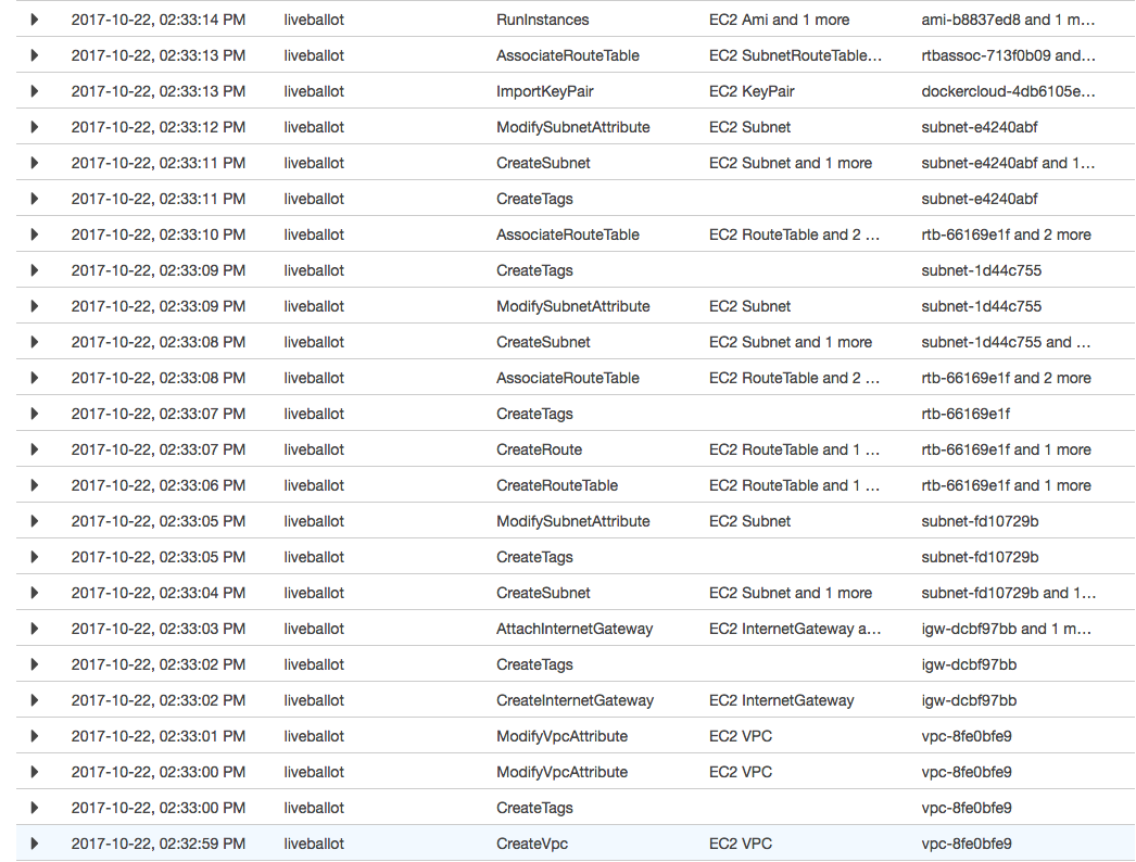 Missing Permission Issue 5076 Docker Docs Github