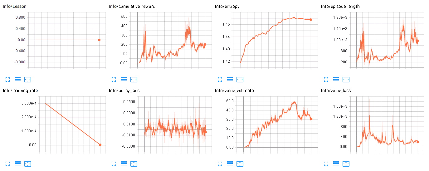 Need help with reward function · Issue #455 · Unity-Technologies/ml-agents · GitHub