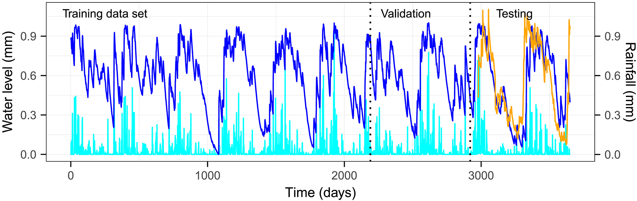GitHub - softwarecorner/2022-39-1: Deep learning with Keras in R