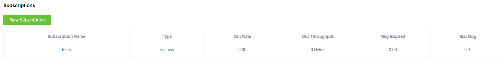 Apache Pulsar Publish only, not subscribe · Issue #1544 · dapr/components-contrib · GitHub