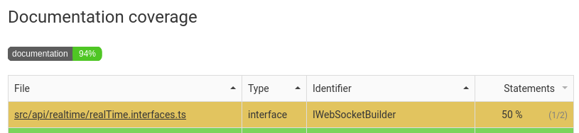 [BUG] "Unamed property" for Function Types interfaces · Issue #565 · compodoc/compodoc · GitHub