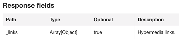 Spring HATEOAS support · Issue #246 · ScaCap/spring-auto-restdocs · GitHub