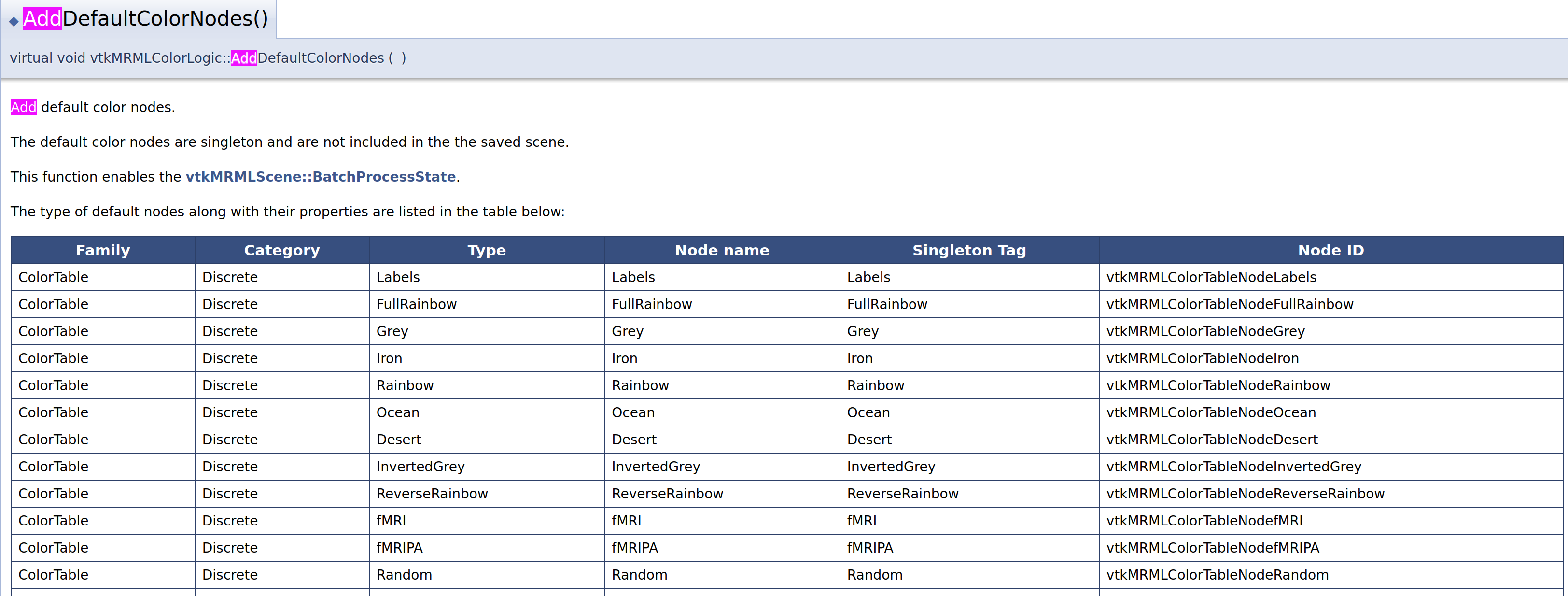 Consolidate Colorfiles Documentation And Hosting · Issue 6305 · Slicerslicer · Github 