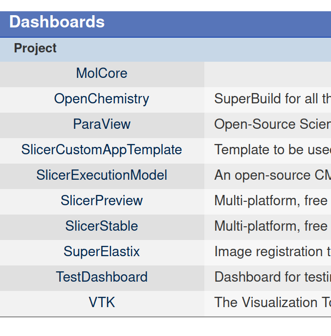Delete Slicer4 CDash project · Issue #6063 · Slicer/Slicer · GitHub