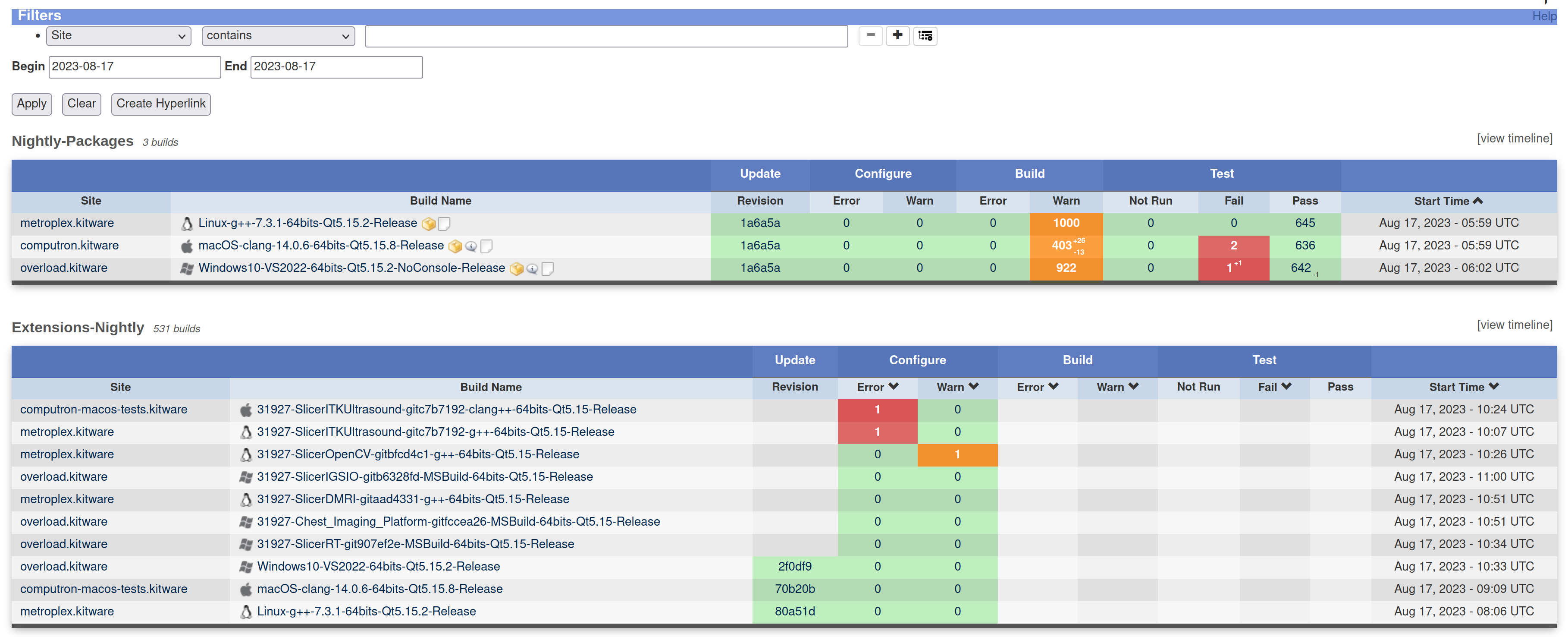 slicer.cdash.org: Missing update, configure, build and test results ...
