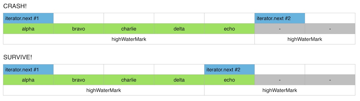 Assertion `dummy_versions_.next_ == &dummy_versions_' failed. · Issue #194 · Level/leveldown ...