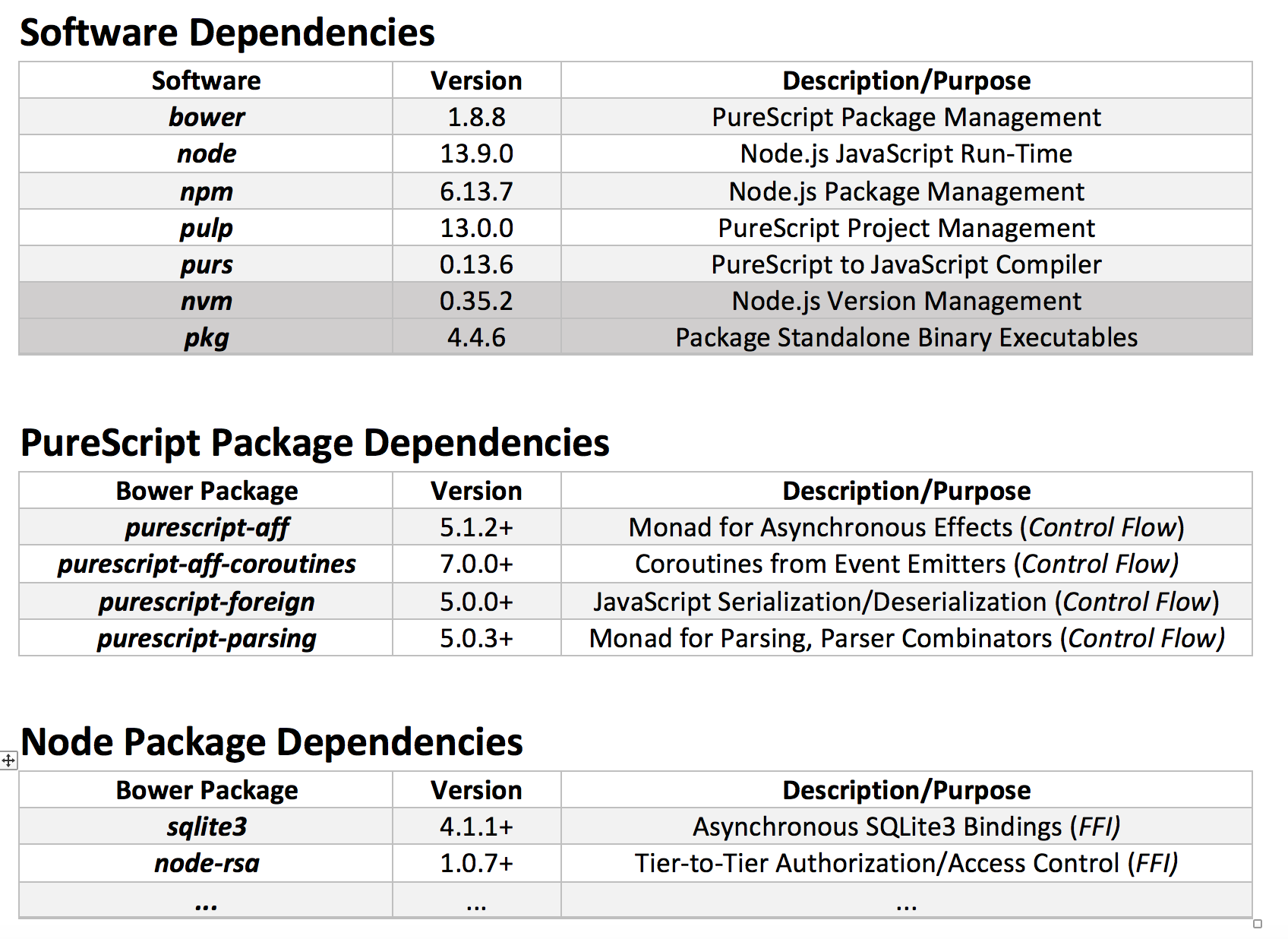 Building & Installation · Issue #6 · markfarrell/3tier · GitHub
