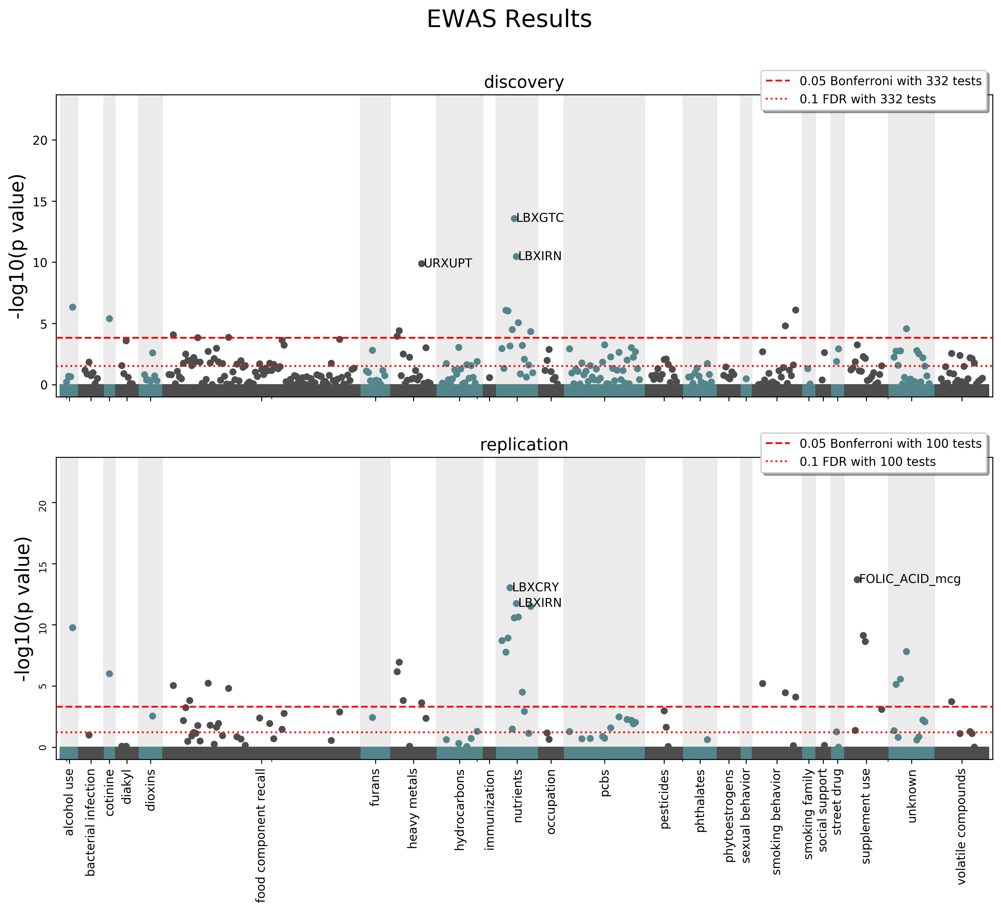 Add FDR threshold to manhattan plot · Issue #22 · HallLab/clarite ...