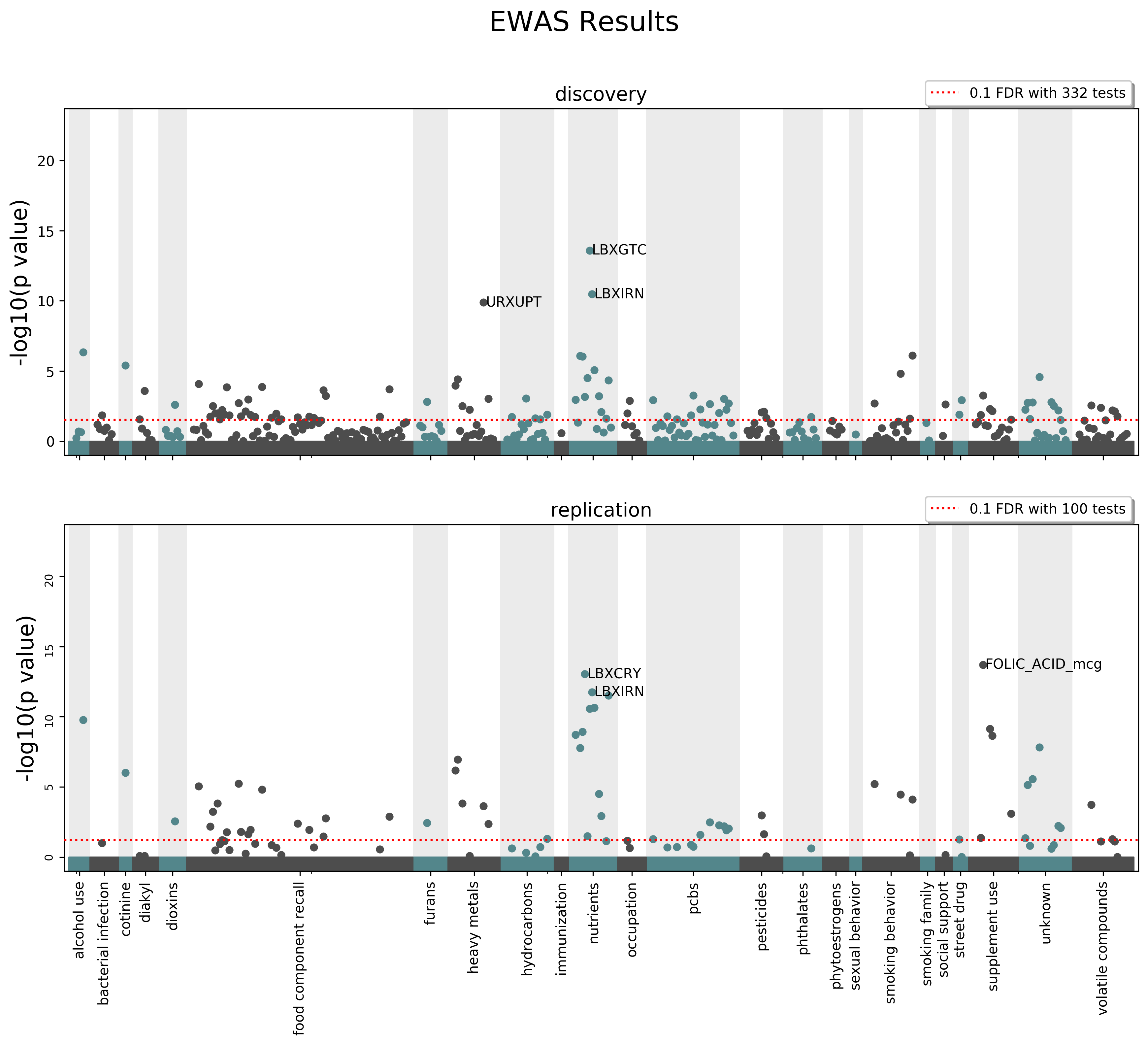 Add FDR threshold to manhattan plot · Issue #22 · HallLab/clarite ...
