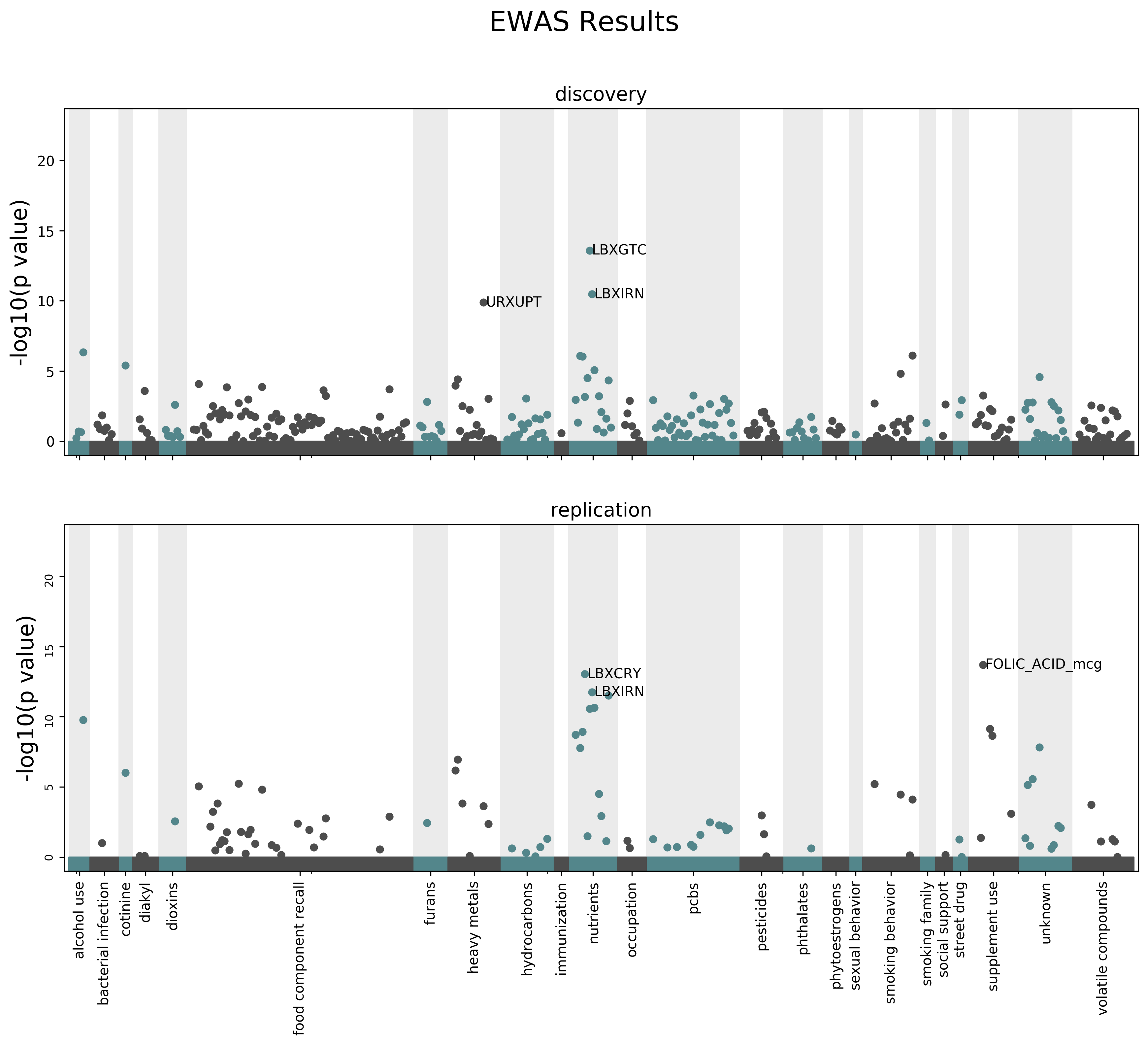 Add FDR threshold to manhattan plot · Issue #22 · HallLab/clarite ...
