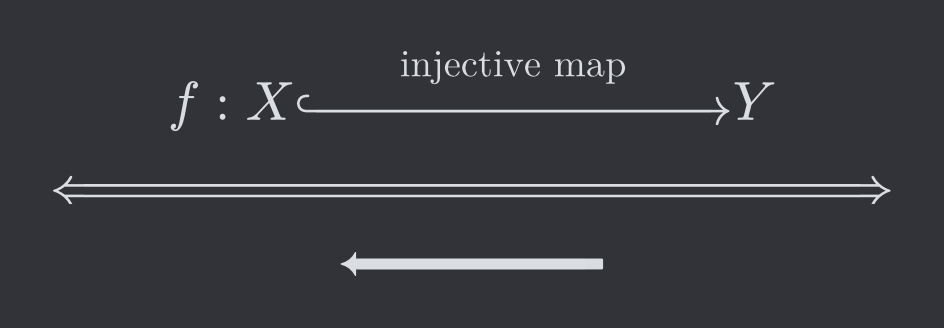 How to draw long hooked arrows? · Issue #1304 · typst/typst · GitHub