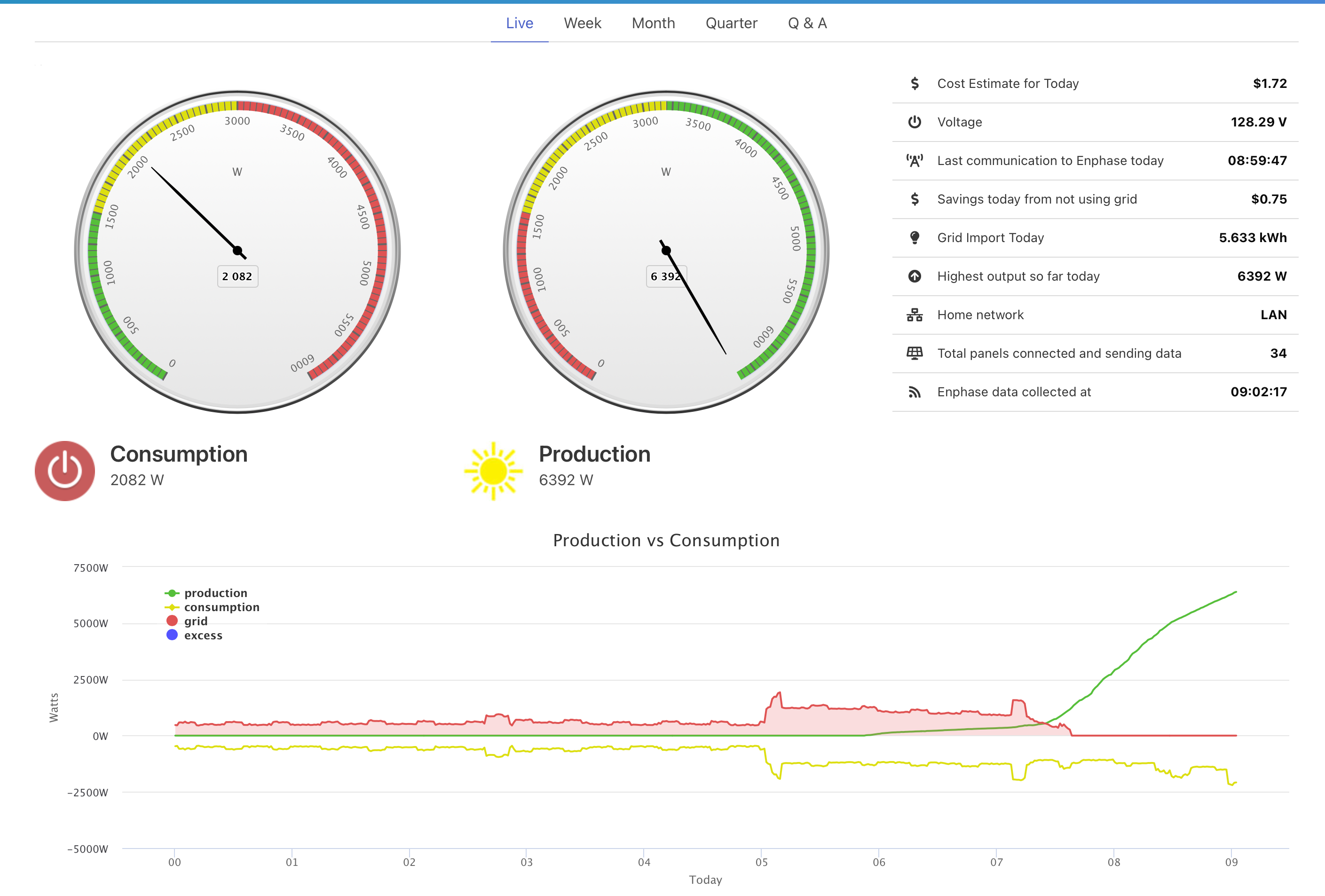 Change to Envoy local authentication with recent firmware update · Issue #22 · dlmcpaul ...