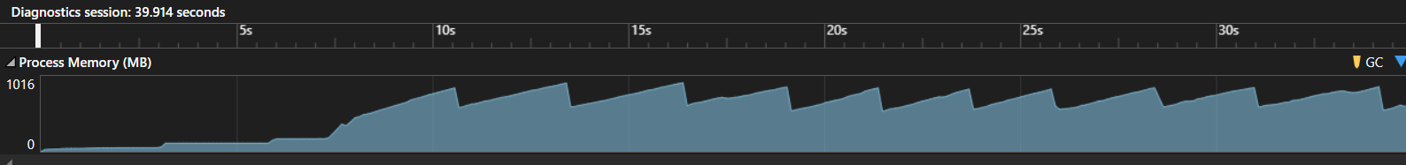 IIS Express process memory size is not decreased. · Issue #47351 · dotnet/aspnetcore · GitHub