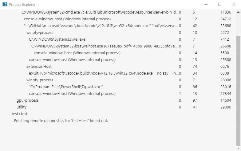 Process explorer rendering issues · Issue #114040 · microsoft/vscode ...