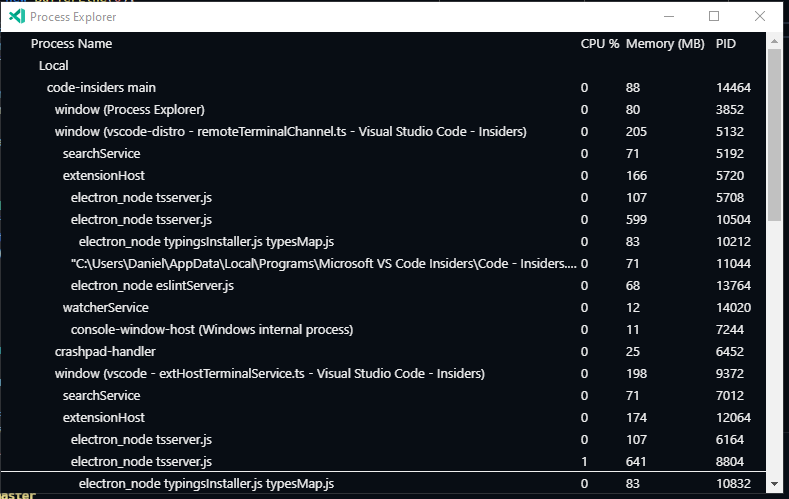 Process explorer does not show twistie · Issue #123891 · microsoft/vscode · GitHub