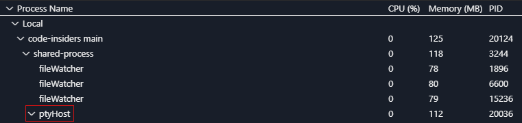 The connection to the terminal's pty host process is unresponsive, the ...