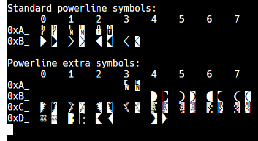 Draw most common powerline symbols as custom glyphs · Issue #152063 · microsoft/vscode · GitHub