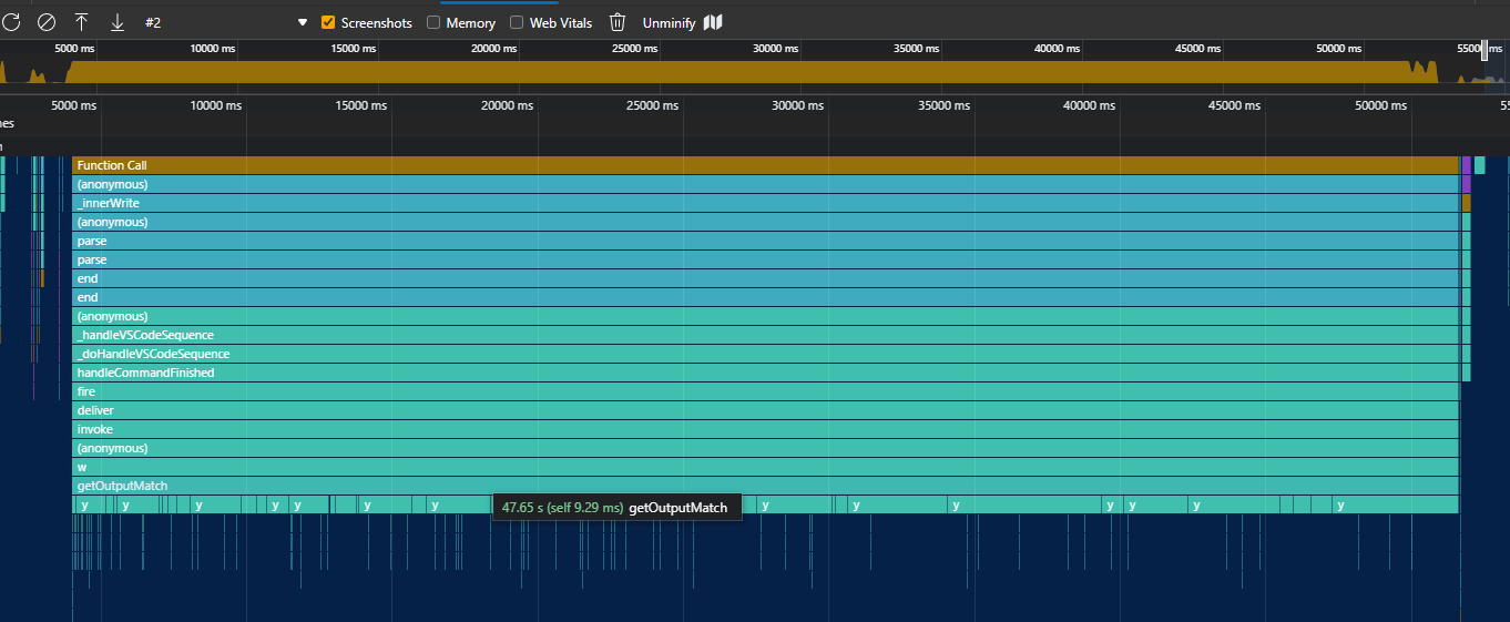 Vs Code Freezes When There Is Lot Of Content In Termina · Issue 161758 · Microsoftvscode · Github