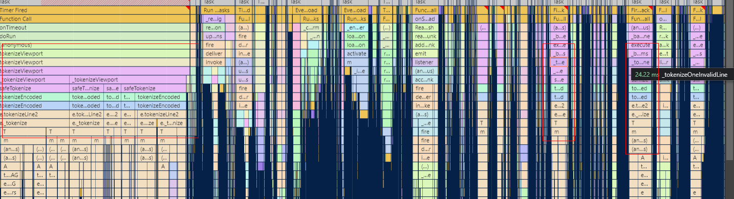 Tokenization Happens Multiple Times During Startup · Issue 163306 · Microsoftvscode · Github