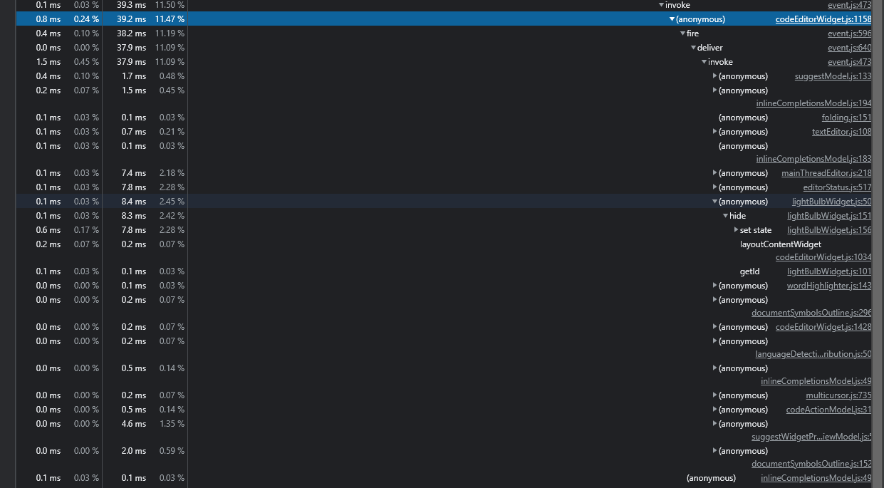 Avoid extra work when lightbulb is already hidden by Tyriar · Pull Request #163848 · microsoft ...