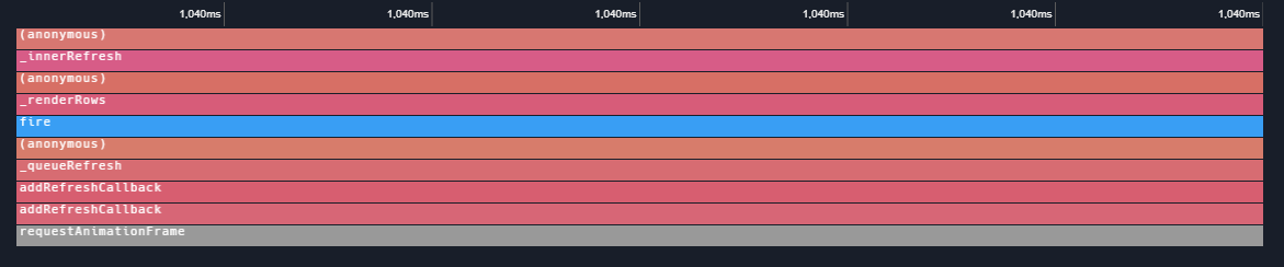Clicking A Block In The Flame Chart Doesn T Necessarily Mean I Want To Stretch It To The Whole