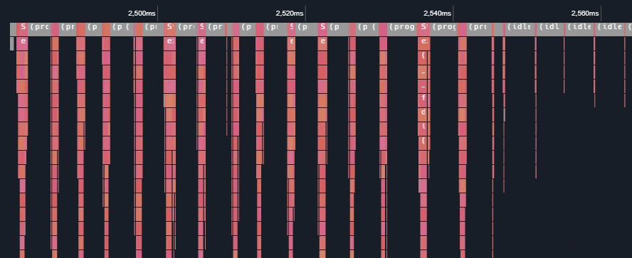 Flame Chart Text Rendering Is Not Synchronized With Rectangles · Issue 99 · Microsoft Vscode Js