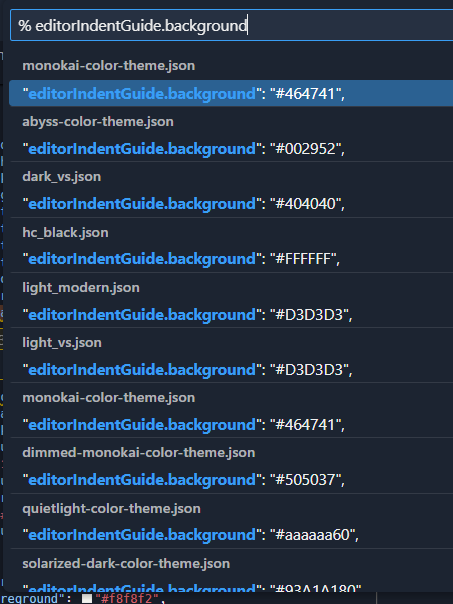 Update Editorindentguidebackground In Built In Themes Editorindentguideactivebackground