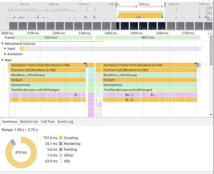 Canvas Performance Has Significantly Degraded In Electron 18 Chromium 59 On Linux · Issue 